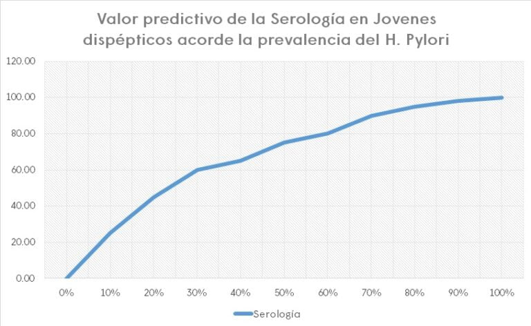 Caducidad Muy Corta - Prueba rápida de Helicobacter pylori - Amunet ...