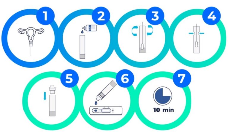 Prueba rápida de Fibronectina Fetal - Amunet Laboratorio