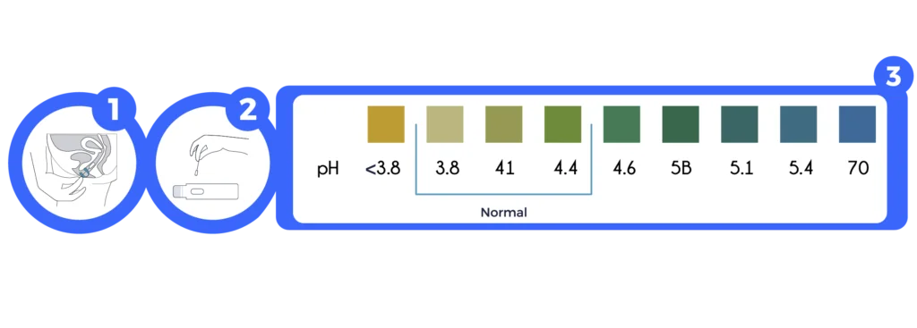 Prueba rápida de pH vaginal (Infecciones vaginales) – Amunet Laboratorio Portable