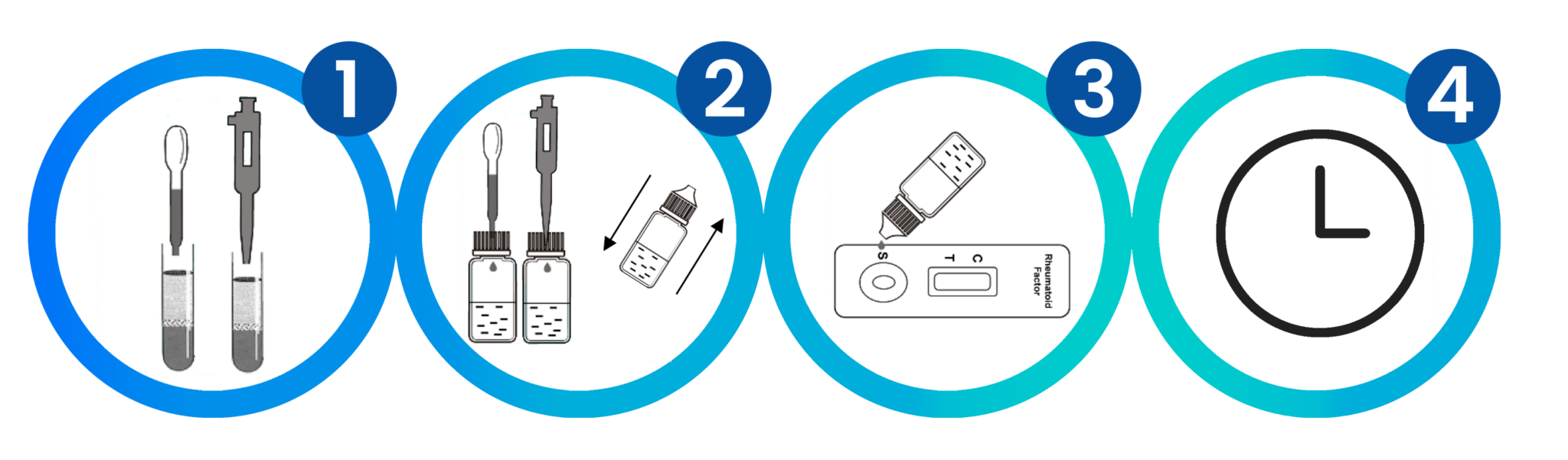 Prueba rápida de Factor Reumatoide - Amunet Laboratorio Portable