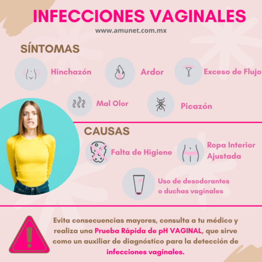 Infecciones vaginales: diagnóstico - Amunet Laboratorio Portable