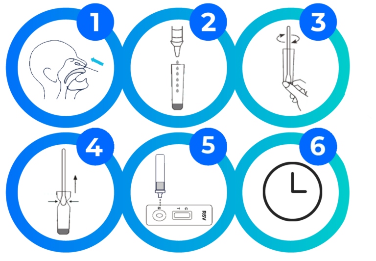 Prueba rápida de Virus Sincitial Respiratorio (RSV) Prueba rápida de Virus Sincitial Respiratorio (RSV)