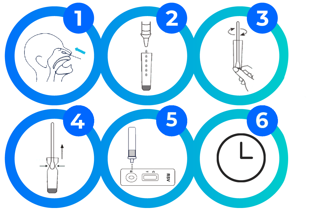 Prueba rápida de Virus Sincitial Respiratorio (RSV) – Amunet ... Prueba rápida de Virus Sincitial Respiratorio (RSV) – Amunet ...