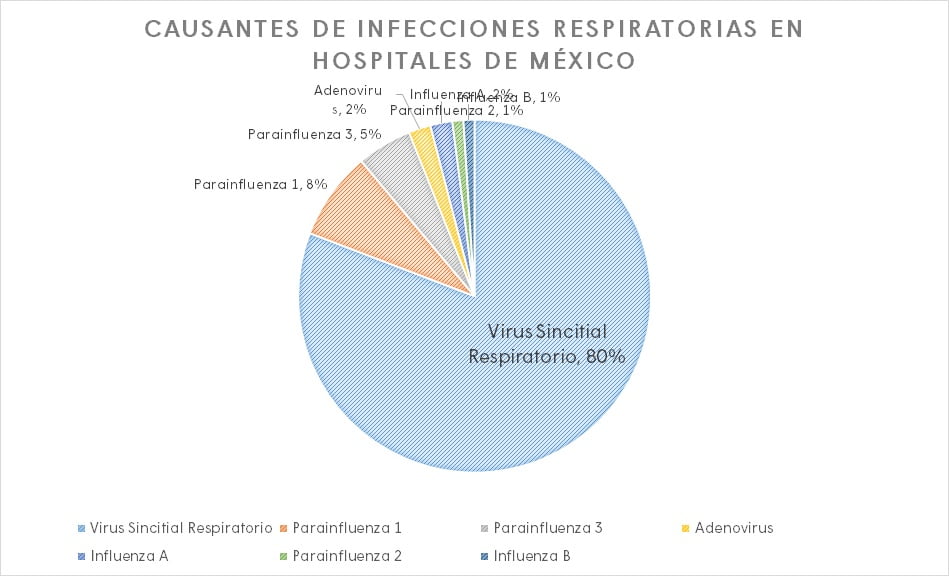 Prueba rápida de Virus Sincitial Respiratorio (RSV) Prueba rápida de Virus Sincitial Respiratorio (RSV)