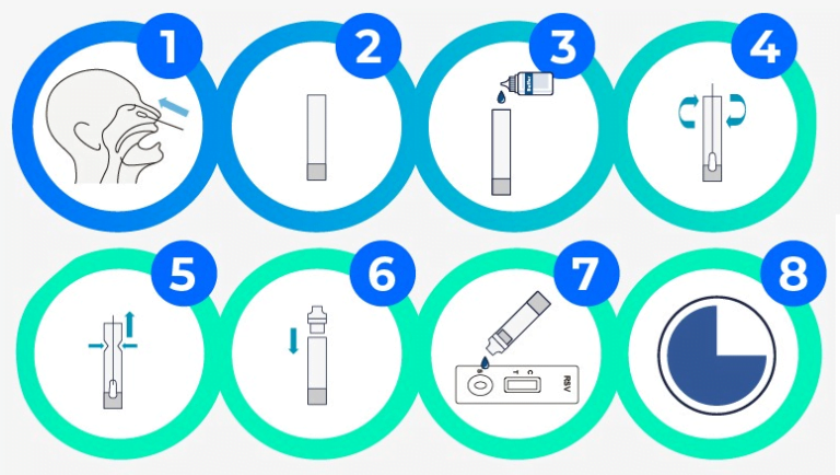 Prueba rápida de Virus Sincitial Respiratorio (RSV) Prueba rápida de Virus Sincitial Respiratorio (RSV)