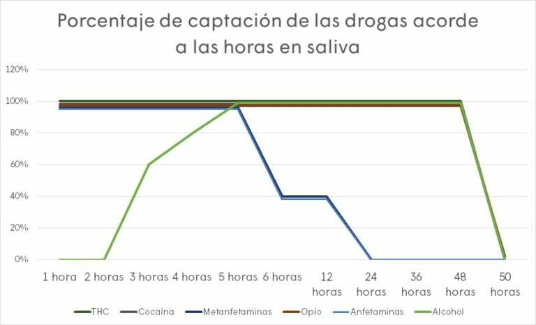¿Cómo saber en que momento hacer una prueba de Antidoping?