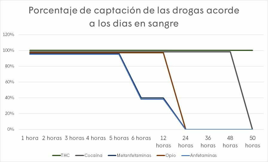 ¿Cómo saber en que momento hacer una prueba de Antidoping?