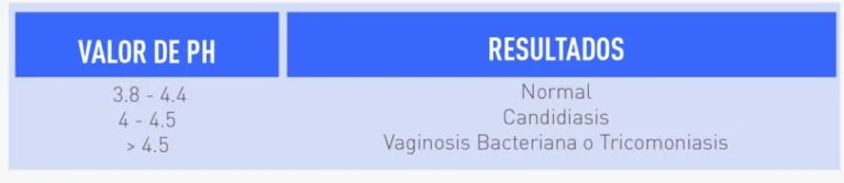 Prueba rápida de pH vaginal (Infecciones vaginales) – Amunet Laboratorio Portable