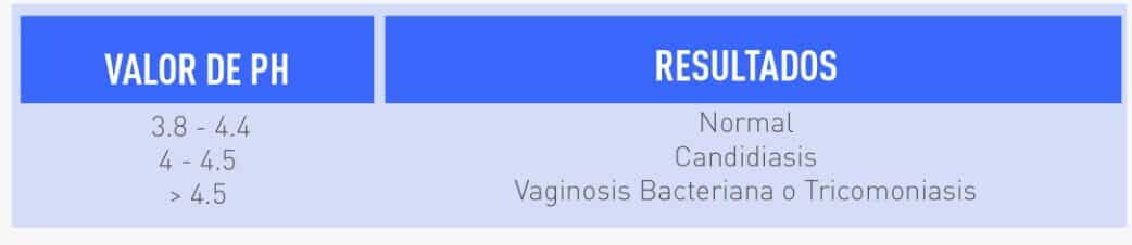 Prueba rápida de pH vaginal (Infecciones vaginales) – Amunet Laboratorio Portable